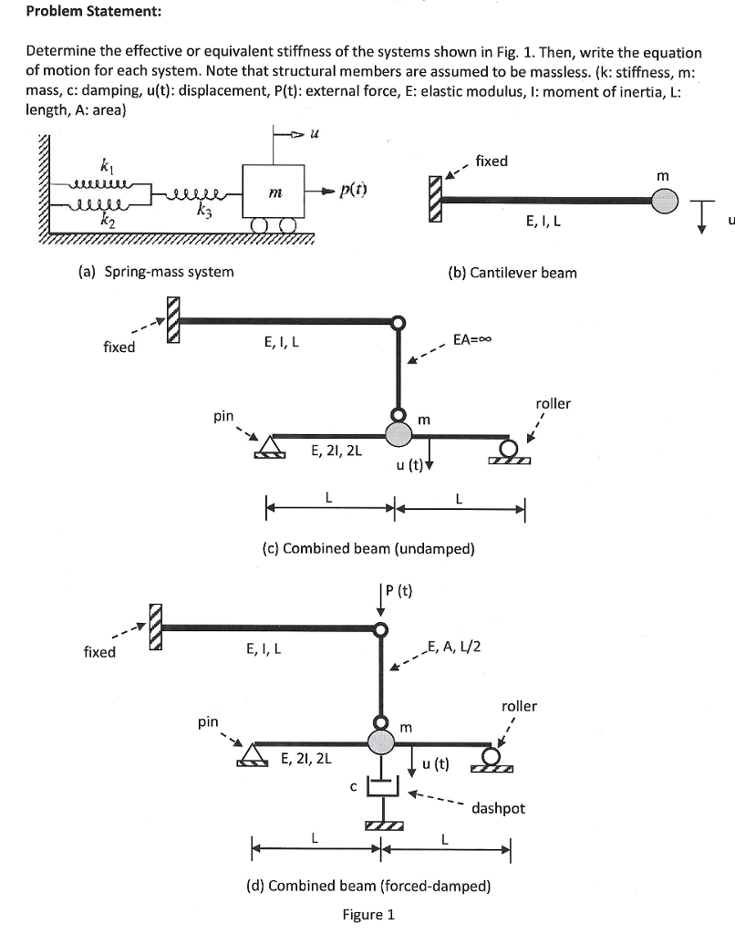 Solved Problem Statement: Determine the effective or | Chegg.com