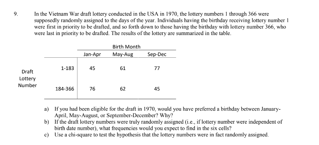 Solved 9. In the Vietnam War draft lottery conducted in the | Chegg.com