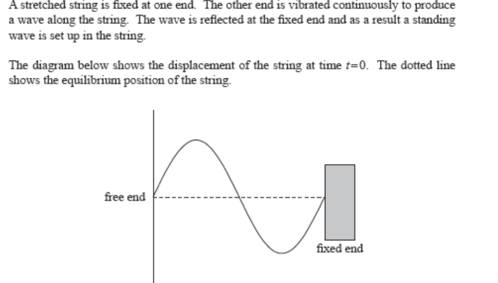 Solved (i) The period of oscillation of the string is T. On | Chegg.com