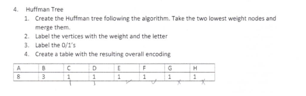 Solved Huffman tree in java, could you explain this to me. | Chegg.com