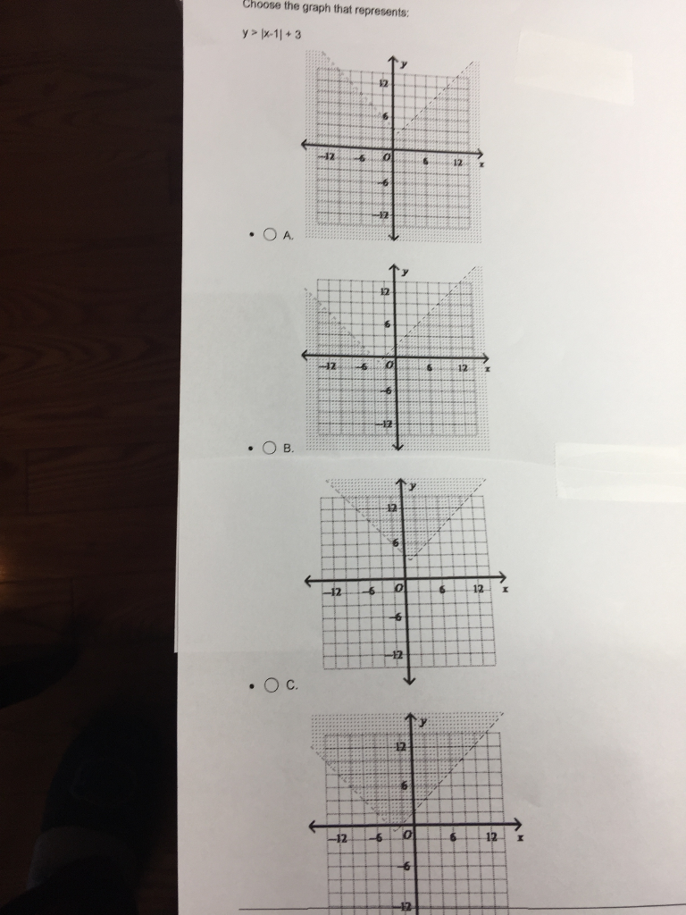 Solved Choose the graph that represents: y > |x - 1| + 3 | Chegg.com