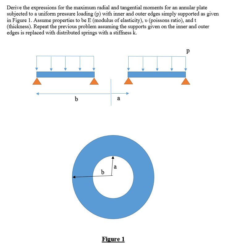 Solved Derive the expressions for the maximum radial and | Chegg.com