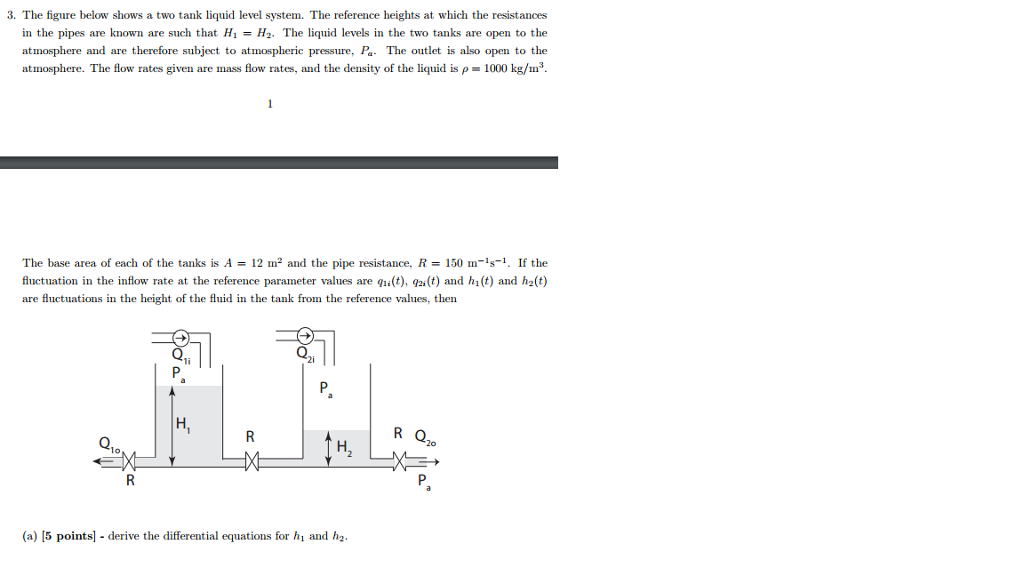 Solved The figure below shows a two tank liquid level | Chegg.com