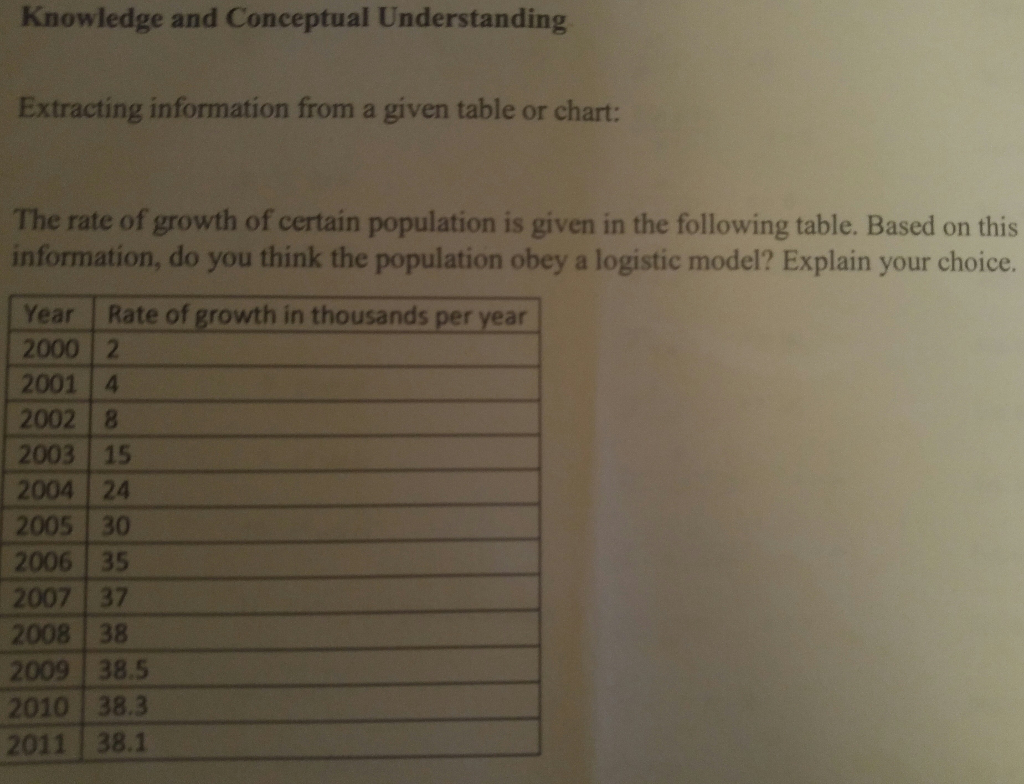 Solved Knowledge and Conceptual Understanding Extracting | Chegg.com