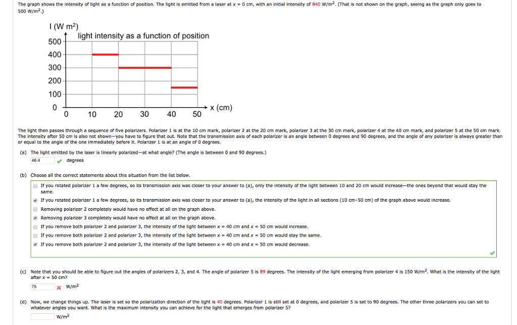 Solved The graph shows the intensity of light as a function | Chegg.com