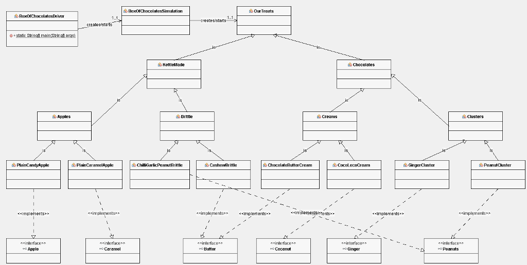 Please create a java program of following question: | Chegg.com