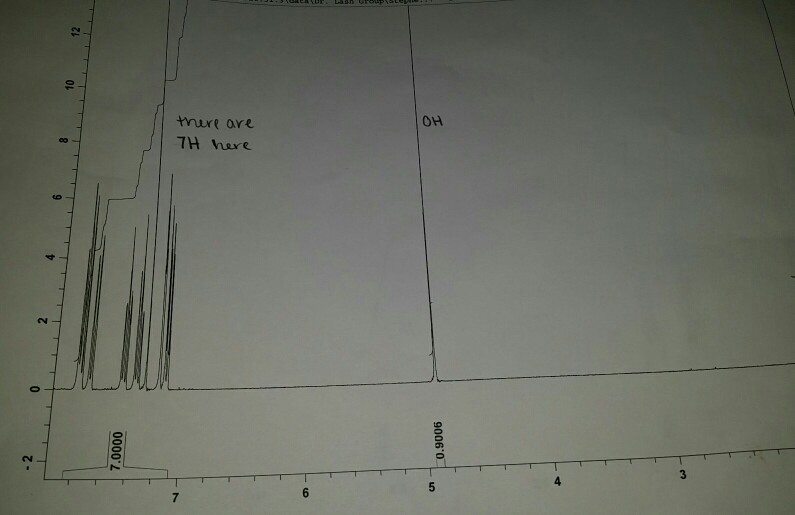 Solved What phenol is this based on this Infrared Spectrum | Chegg.com