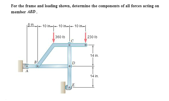 Solved For the frame and loading shown, determine the | Chegg.com
