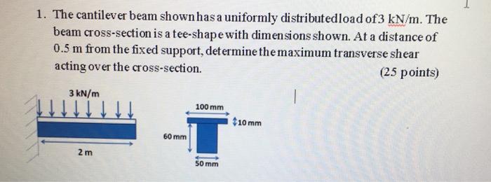 Solved The cantilever beam shown has a uniformly distributed | Chegg.com