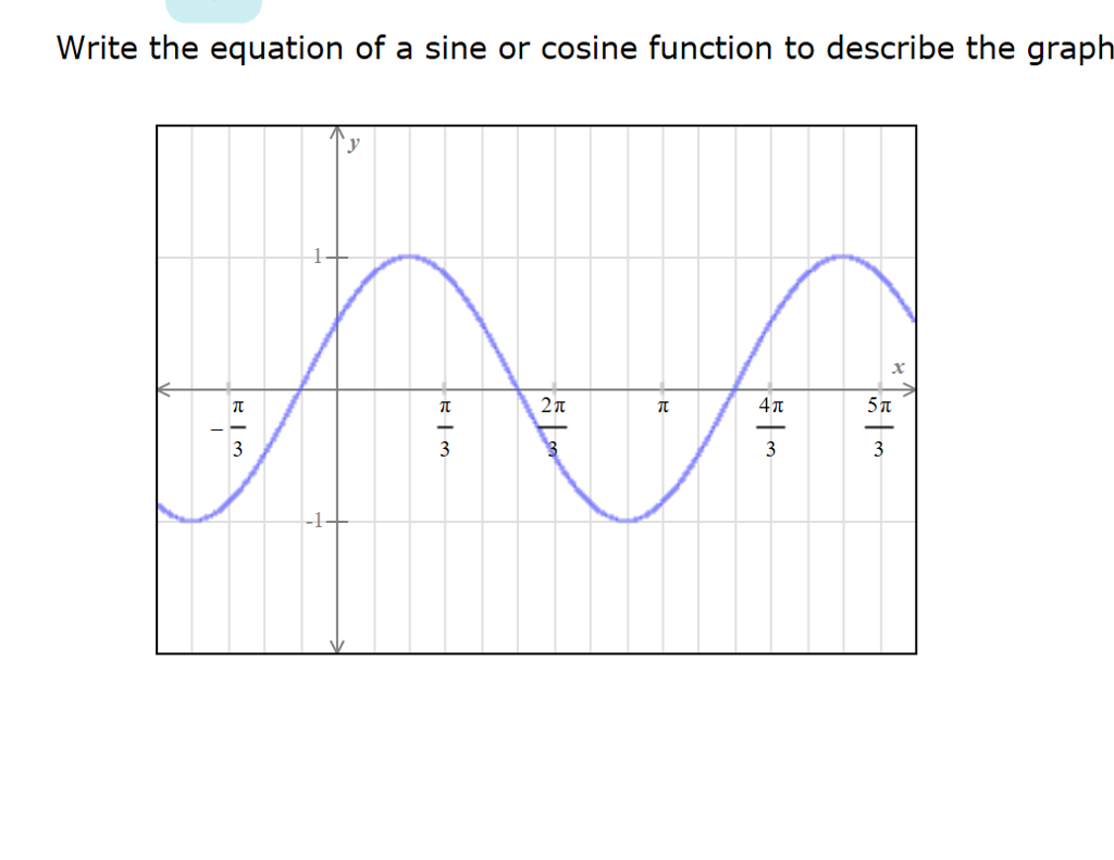 Solved Write the equation of a sine or cosine function to | Chegg.com