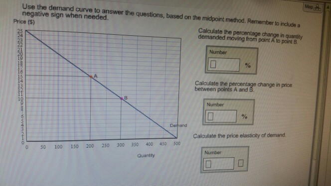 Solved Use the demand curve to answer the questions, based | Chegg.com