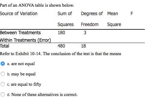 Solved Part of an ANOVA table is shown below. Refer to | Chegg.com