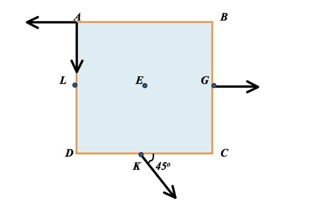 Solved A square plate ABCD with a side d is acted upon by | Chegg.com