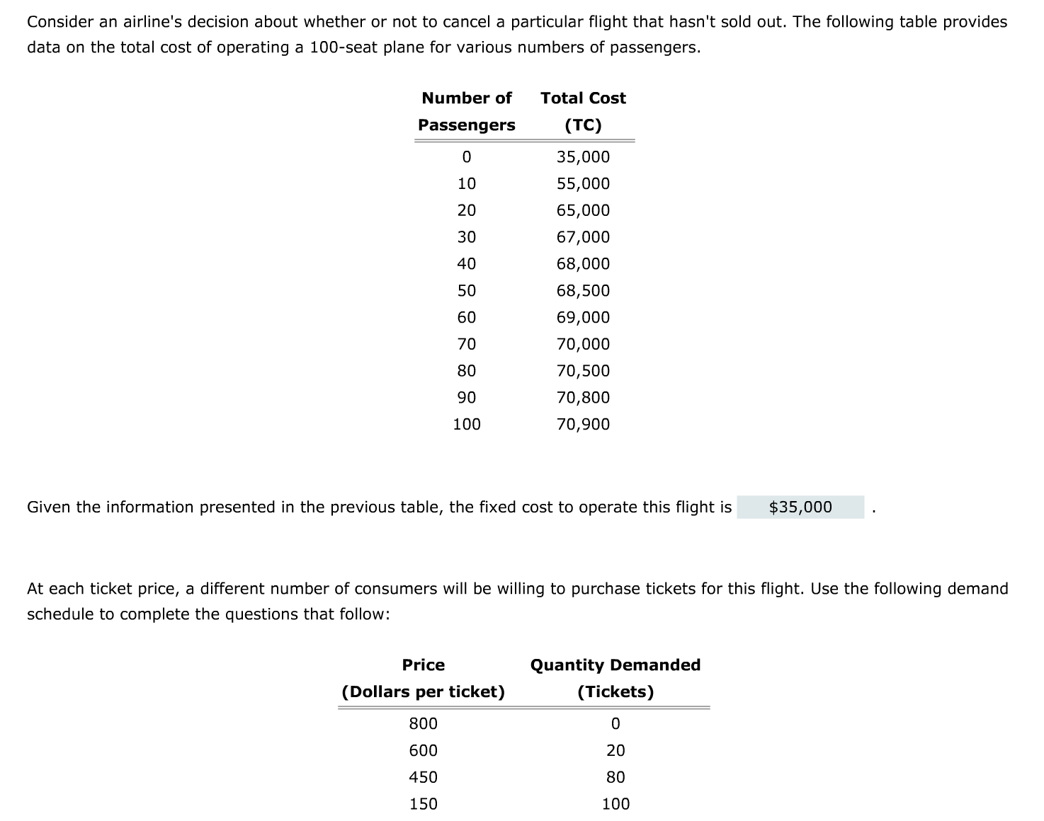 Solved Complete this following table, using the data | Chegg.com