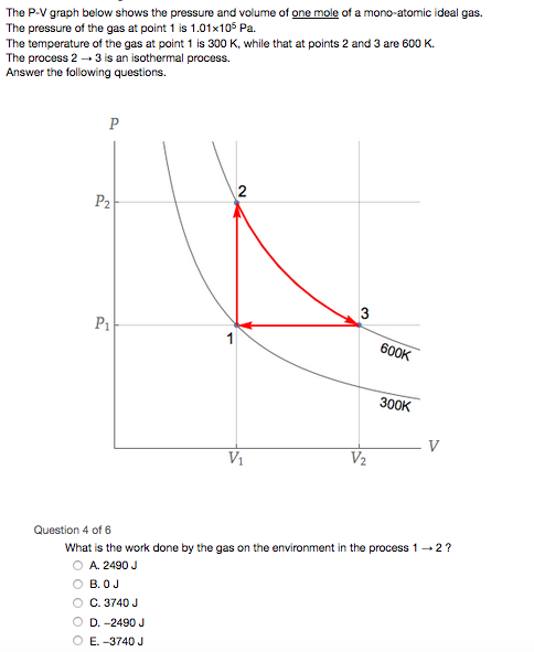 Solved The P-V graph below shows the pressure and volume of | Chegg.com