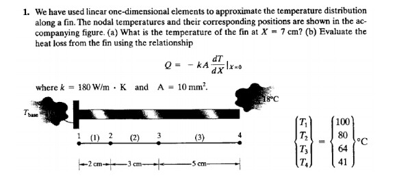 Solved We have used linear one-dimensional elements to | Chegg.com