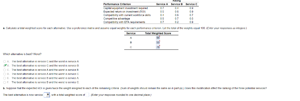 Solved a. Calculate a total weighted score for each | Chegg.com