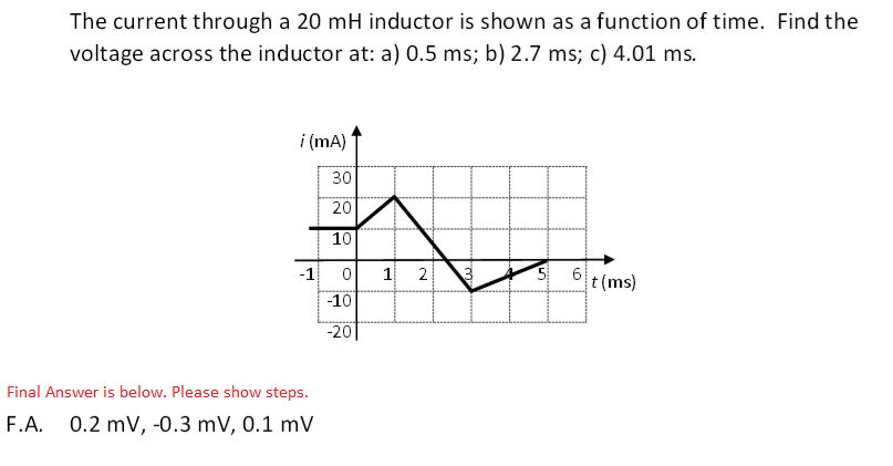 Solved The equation is v(t)=L(di/dt) but I still cant get | Chegg.com