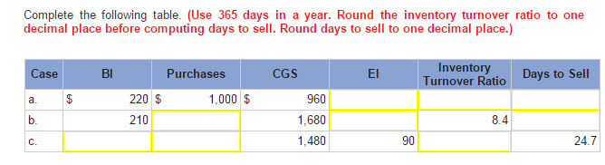 Solved Complete the following table. (Use 365 days in a | Chegg.com