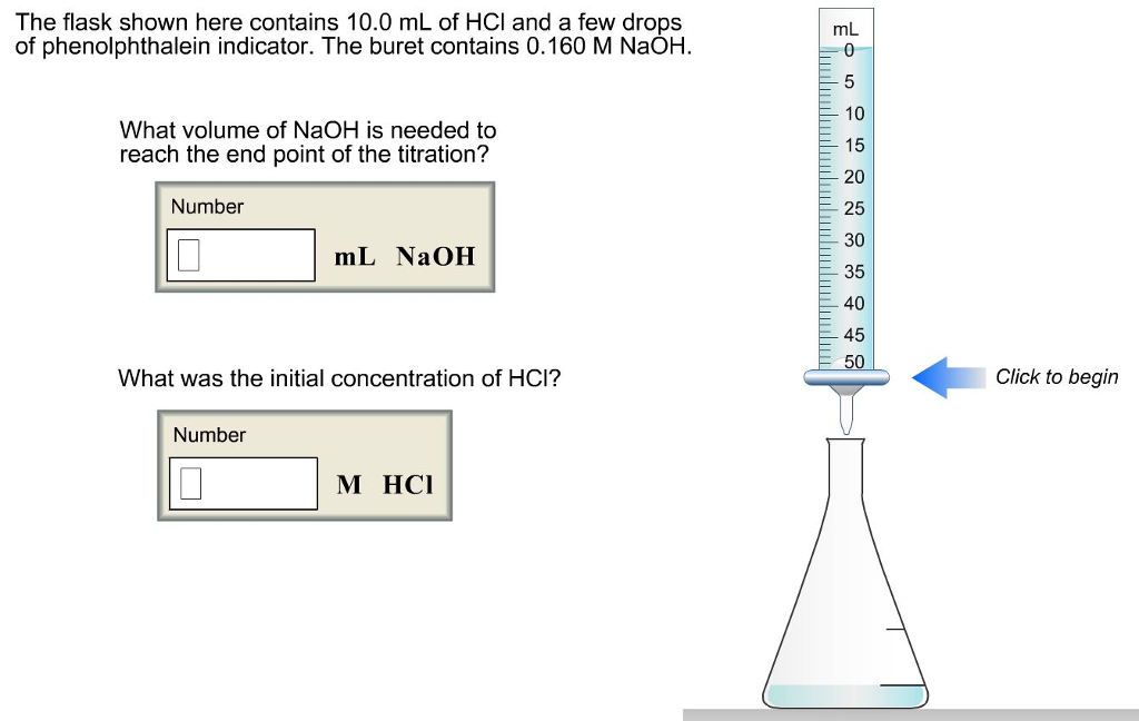 Solved The flask shown here contains 10.0 mL of HCl and a | Chegg.com