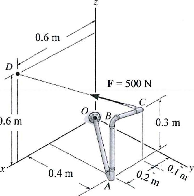 Solved Determine the magnitude of the moment of force F | Chegg.com