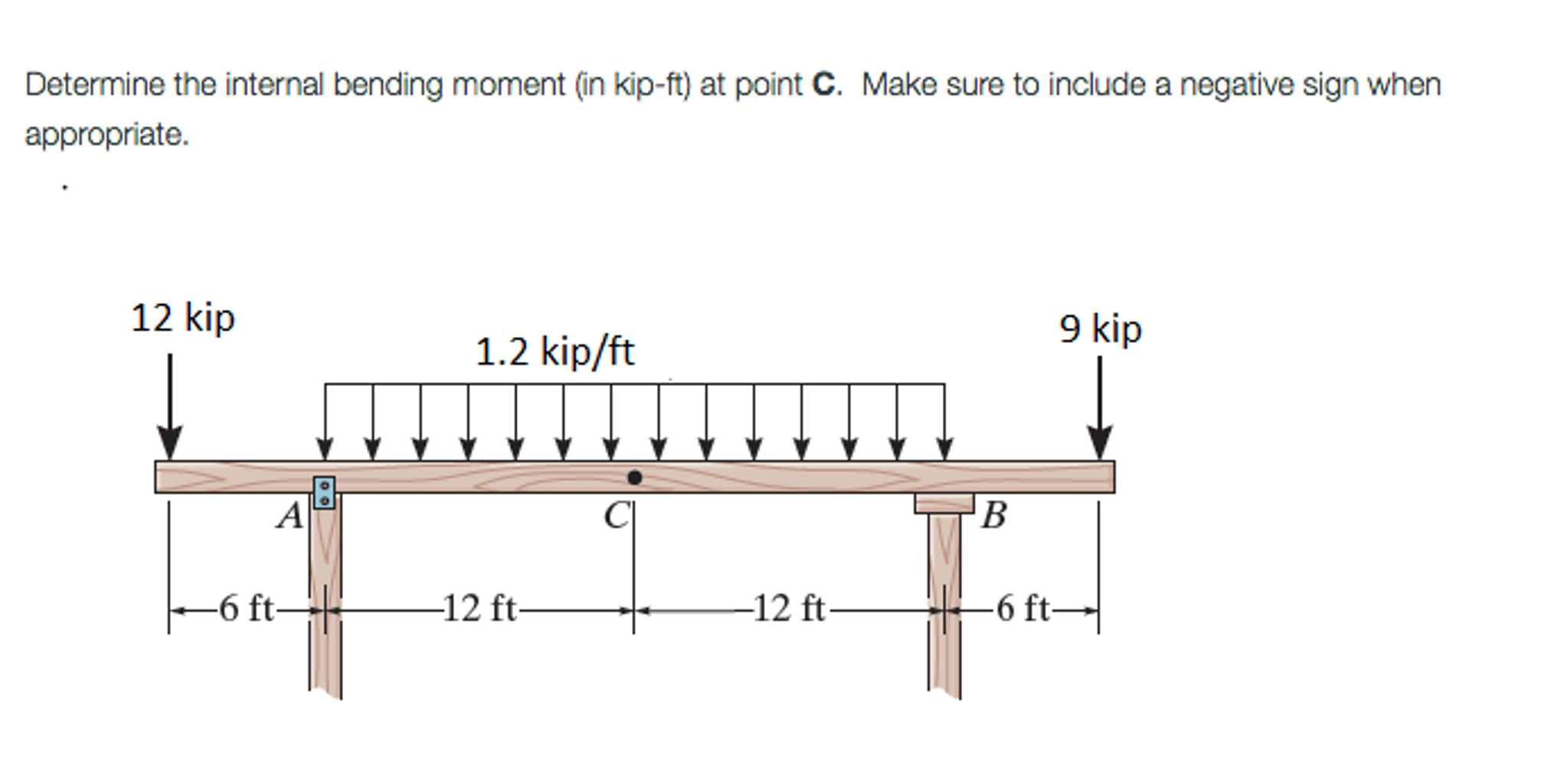 Solved Determine the internal bending moment (in kip-ft) at | Chegg.com