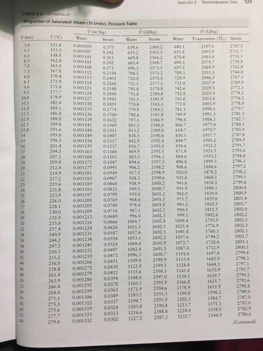 Solved changes in temperature, changes in phase, reactions | Chegg.com