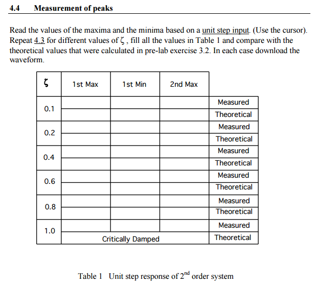 Solved From Eq. 5, calculate and fill the theoretical values | Chegg.com