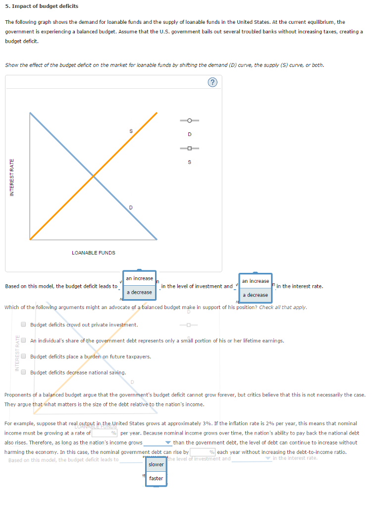 Solved Impact of budget deficits The following graph shows | Chegg.com