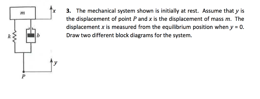 Solved x 3. The mechanical system shown is initially at | Chegg.com