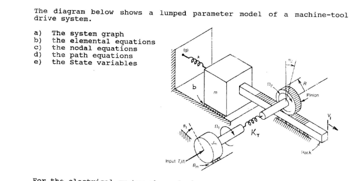 Solved The diagram below shows a lumped parameter model of a | Chegg.com