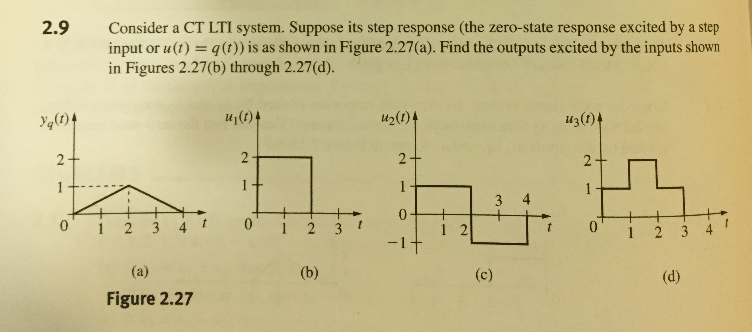 Solved Consider a CT LTI system. Suppose its step response | Chegg.com