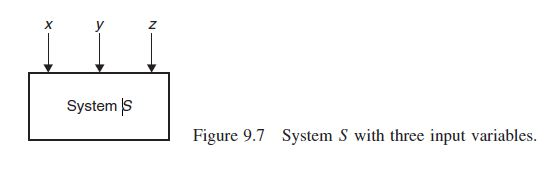 Solved Consider the system S in Figure 9.7, which has three | Chegg.com