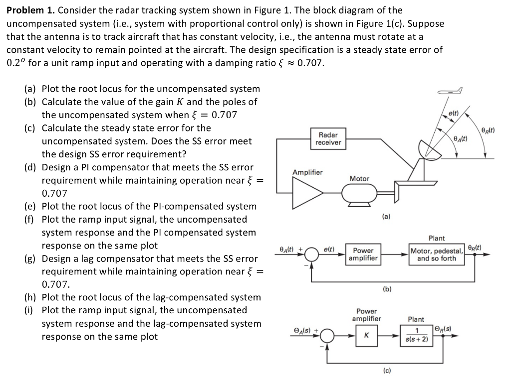Consider the radar tracking system shown in Figure 1. | Chegg.com