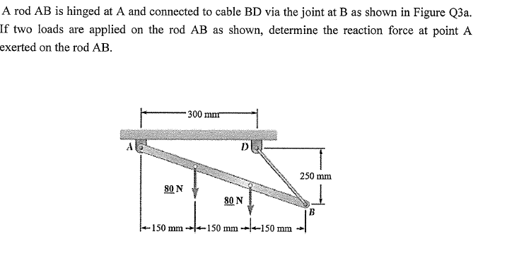 Solved A rod AB is hinged at A and connected to cable BD via | Chegg.com