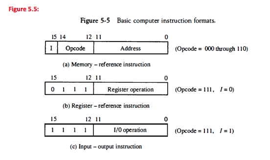 Question #4-3 marks): Consider the instruction | Chegg.com