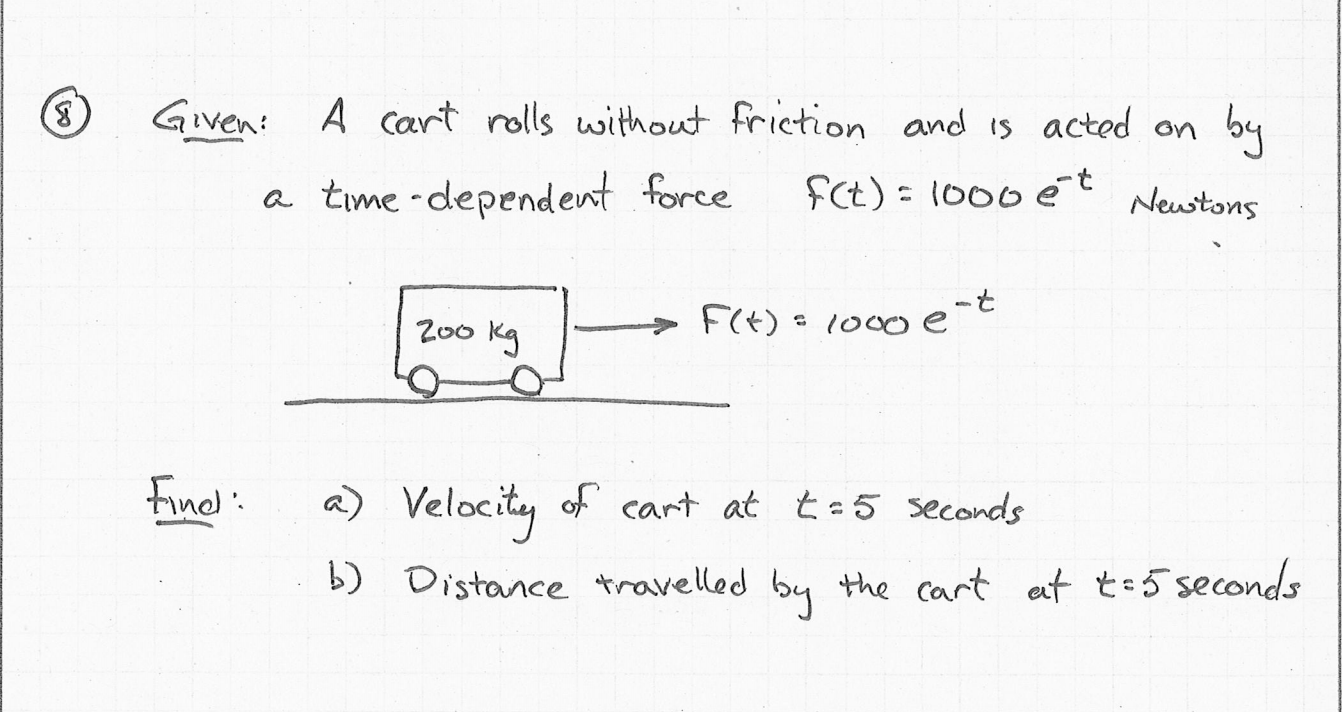 Solved A cart rolls without Friction and is acted on by a | Chegg.com