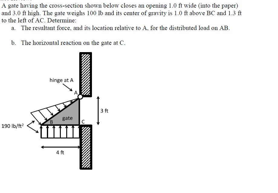 Solved A gate having the cross-section shown below closes an | Chegg.com