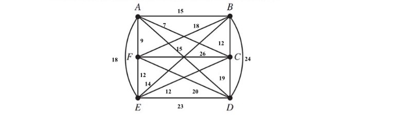 Solved Use the nearest neighbor method to approximate the | Chegg.com