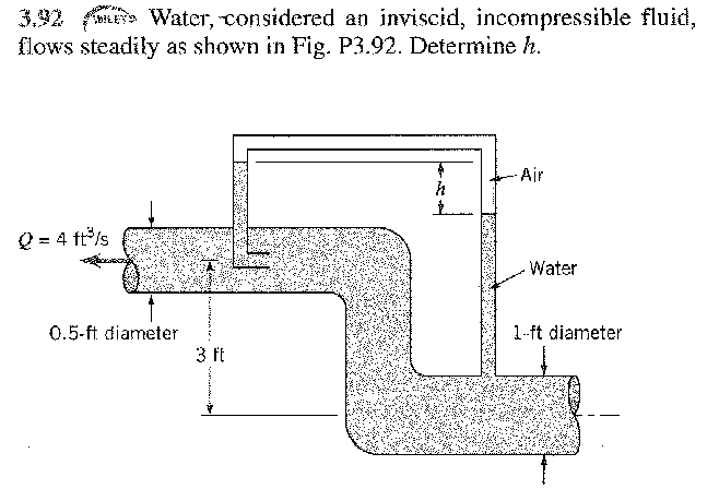 Solved Water, considered an inviscid, incompressible | Chegg.com Solved Water, considered an inviscid, incompressible | Chegg.com