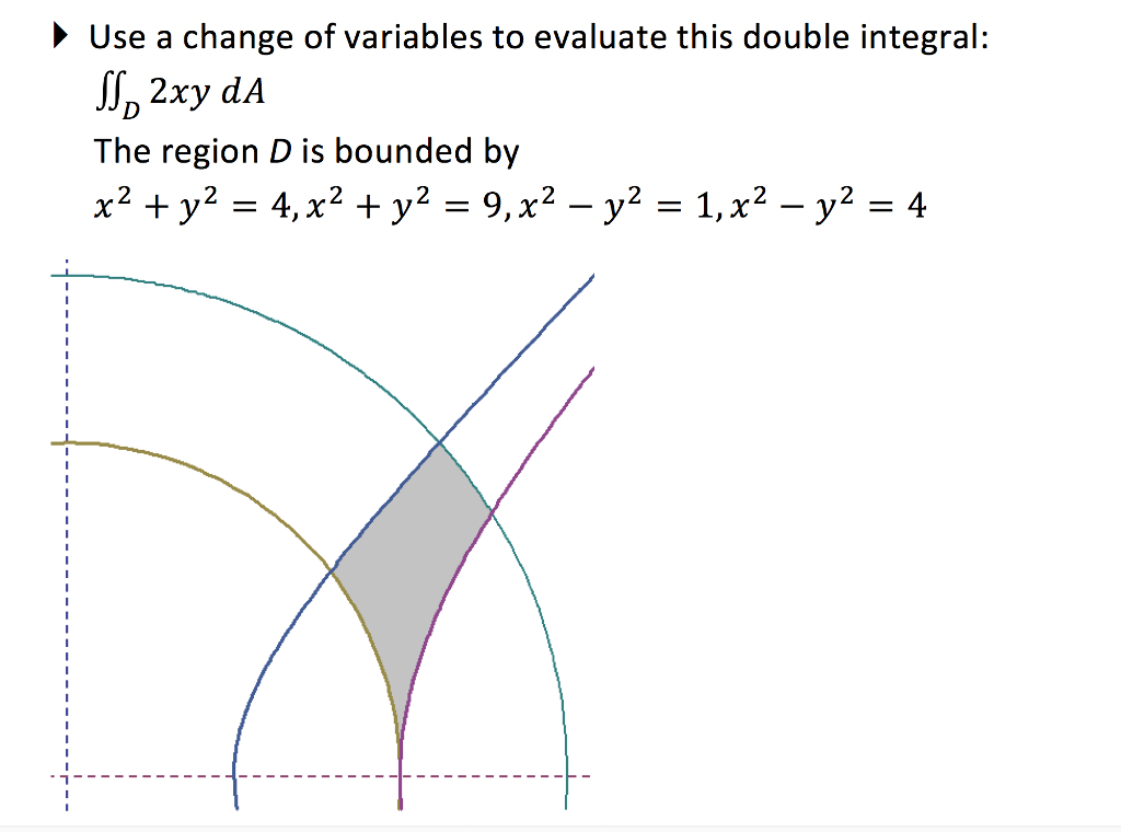 Solved Use a change of variables to evaluate this double | Chegg.com
