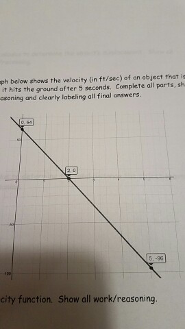 Solved The graph shows the velocity in ft/sec of an object | Chegg.com