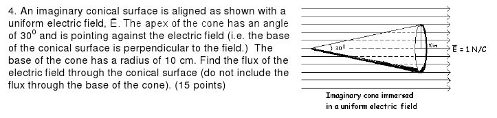 Solved An imaginary conical surface is aligned as shown with | Chegg.com
