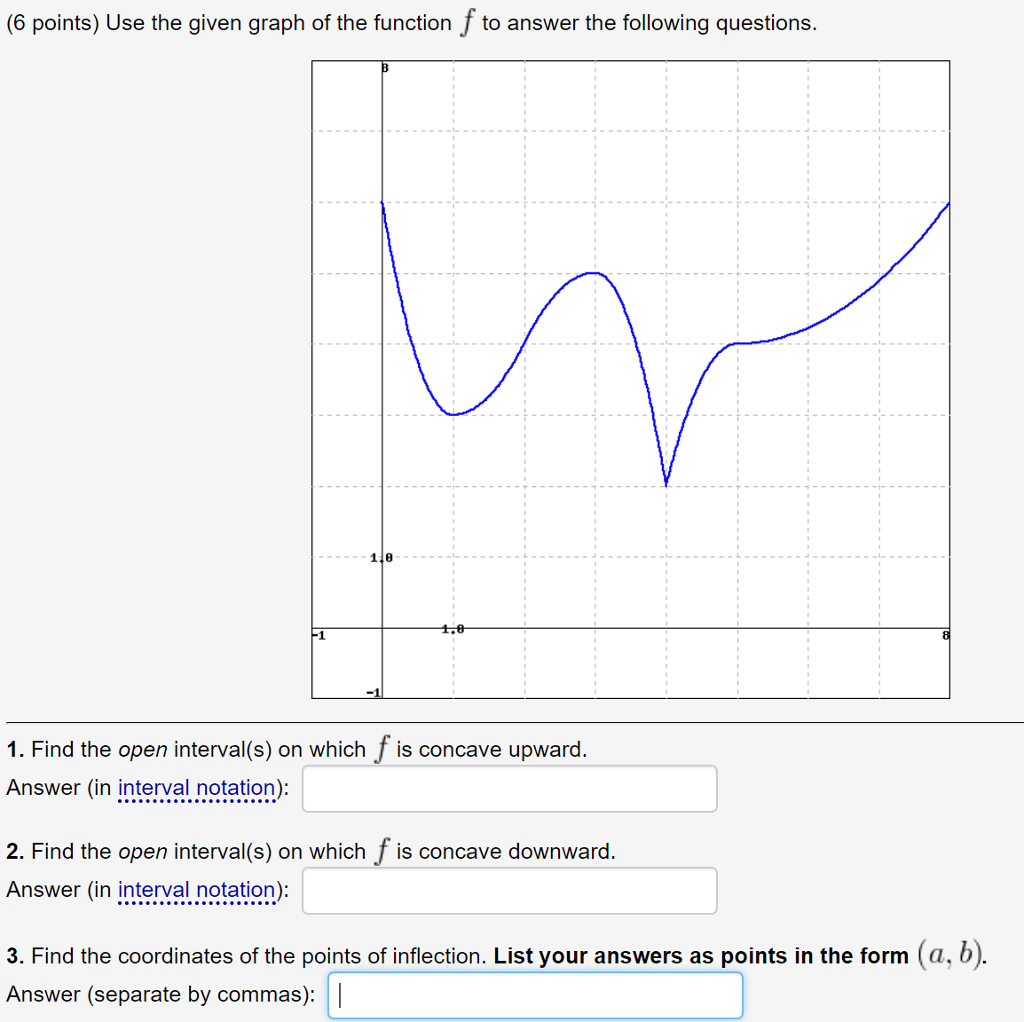 Solved 6 Points Use The Given Graph Of The Function F To