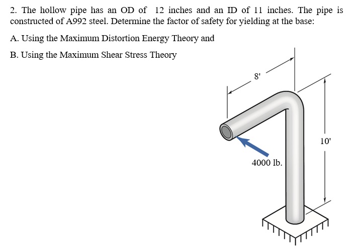 Solved The hollow pipe has an OD of 12 inches and an ID of | Chegg.com