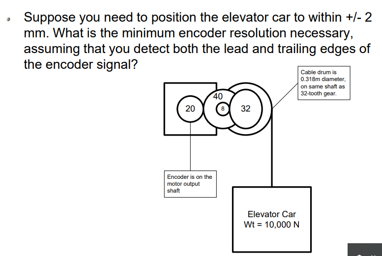 Suppose you need to position the elevator car to | Chegg.com