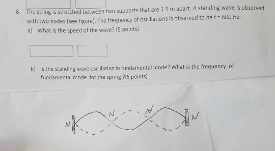 Solved The string is stretched between two supports that are | Chegg.com