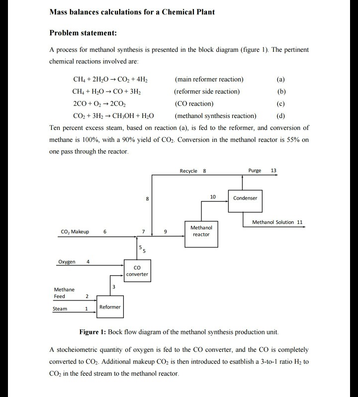 Solved Mass balances calculations for a Chemical Plant | Chegg.com