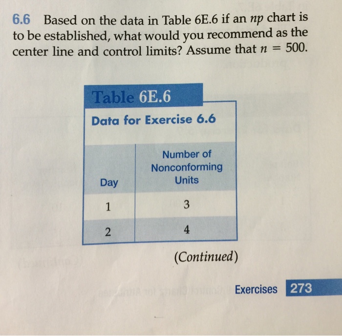 Solved 6.6 Based on the data in Table 6E.6 if an np chart is | Chegg.com