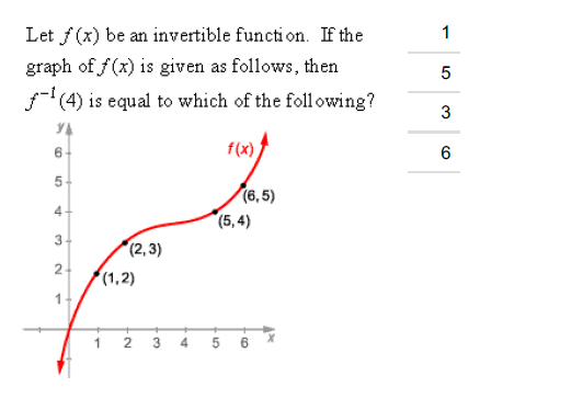 Solved Let F X Be An Invertible Function If The Graph Of